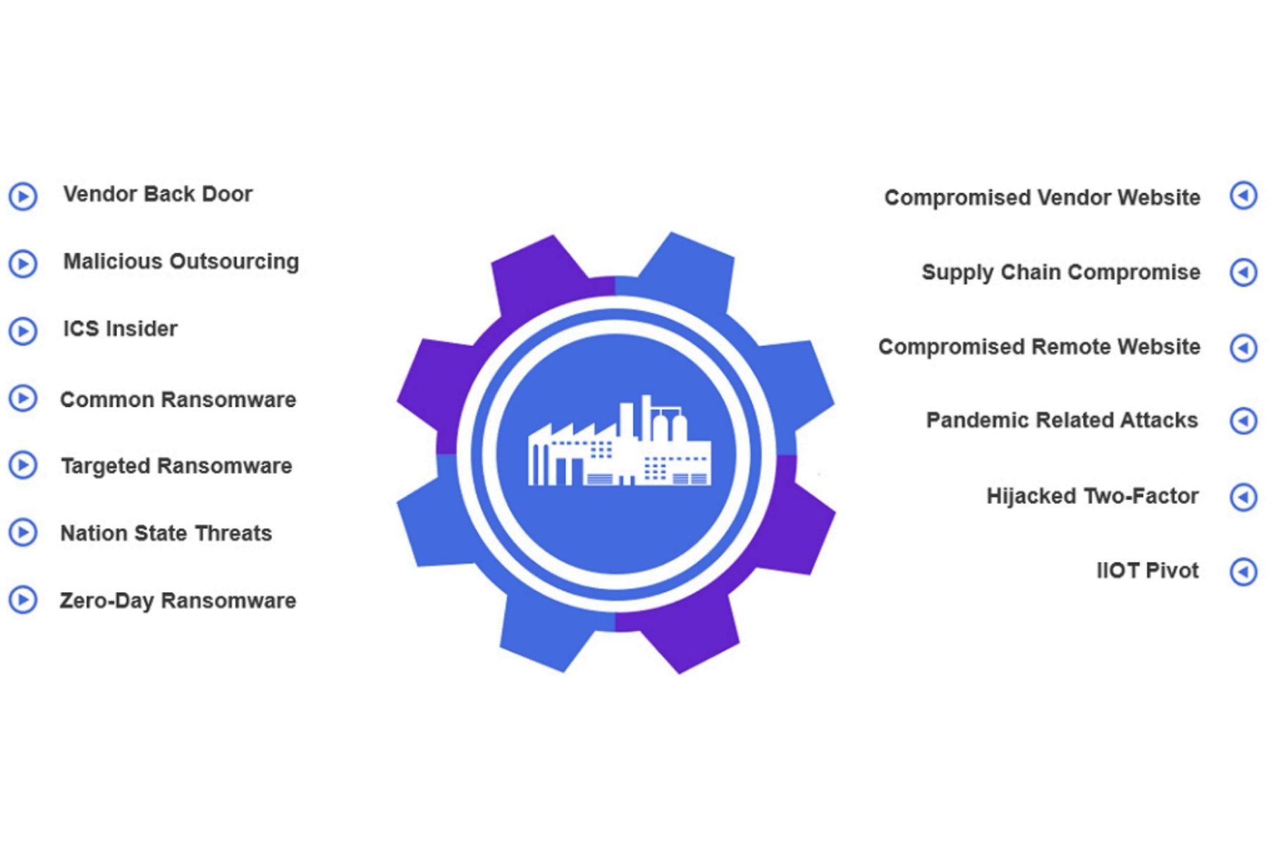 CISOs Role in Safeguarding The Digital Future – Cyber News Global